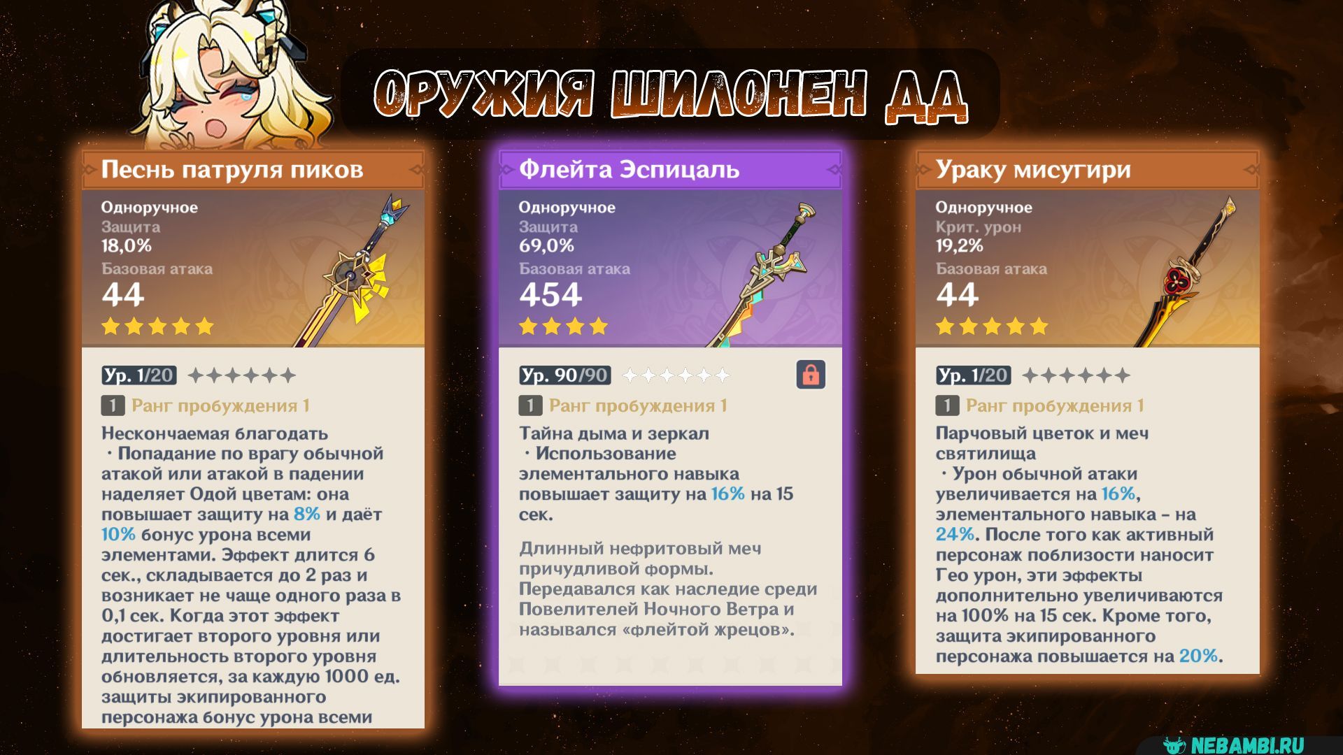 Гайд на Шилонен в Genshin Impact: билд и сборка Шилонен / Оружия ...